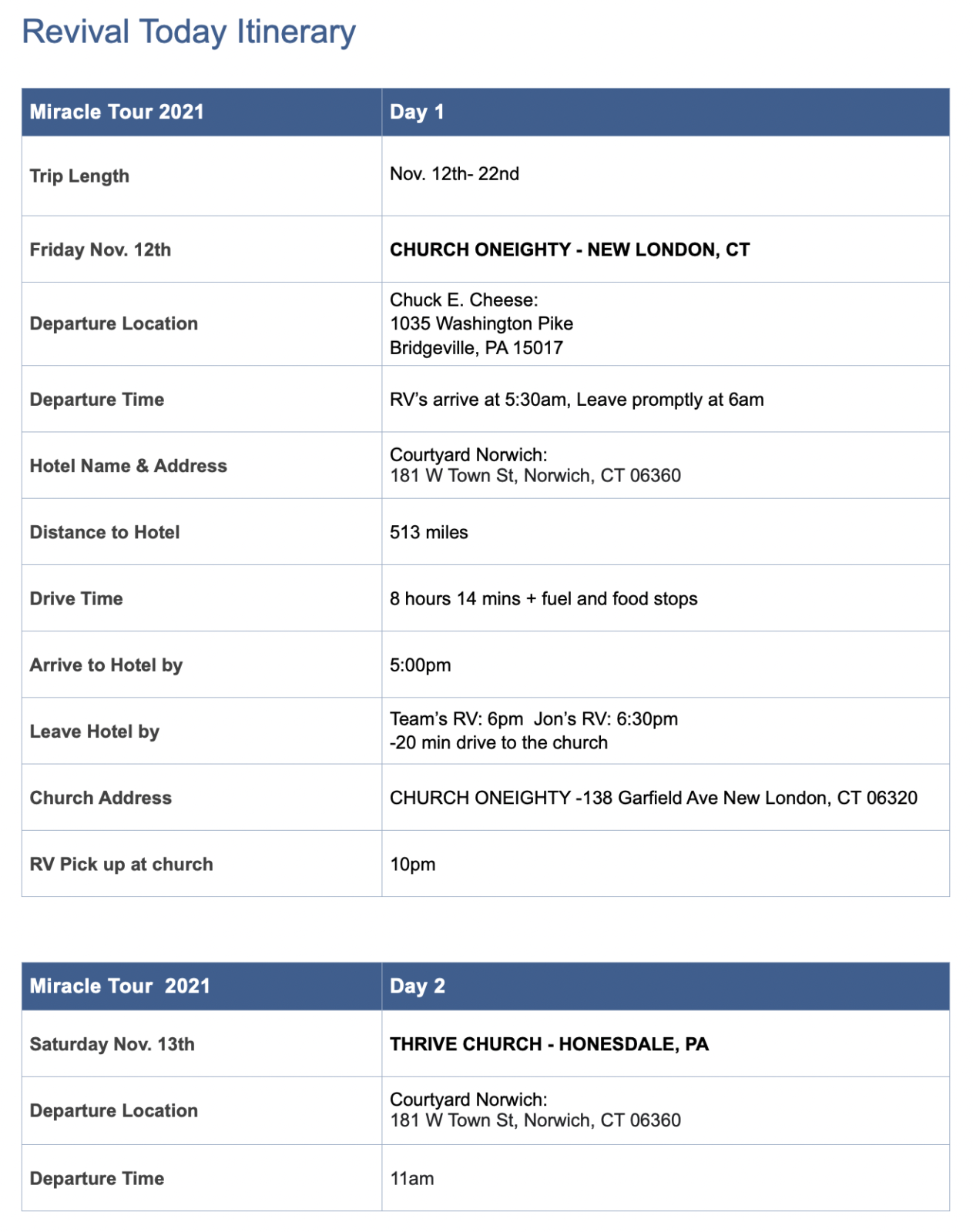 Miracle Tour 2021 - Revival Today Blog