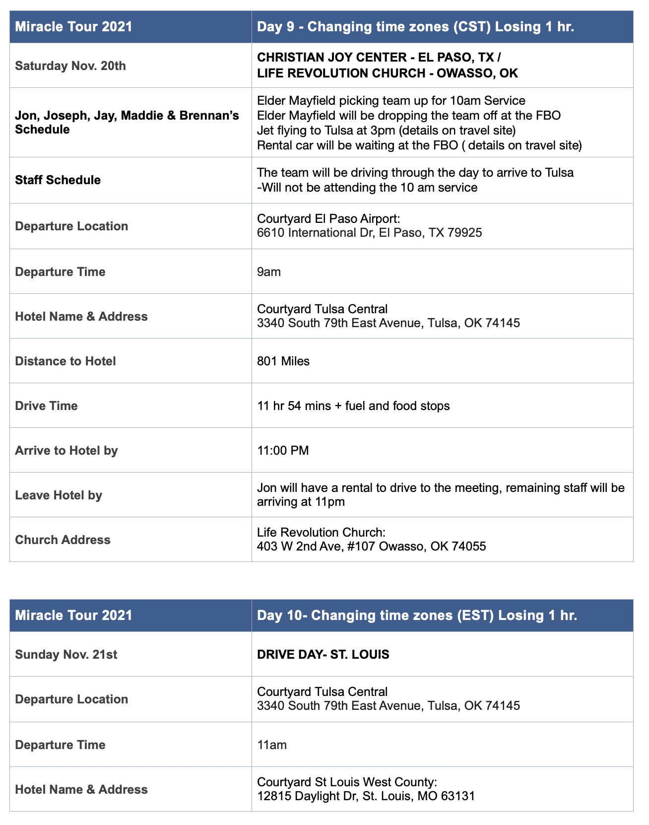 Miracle Tour 2021 - Revival Today Blog